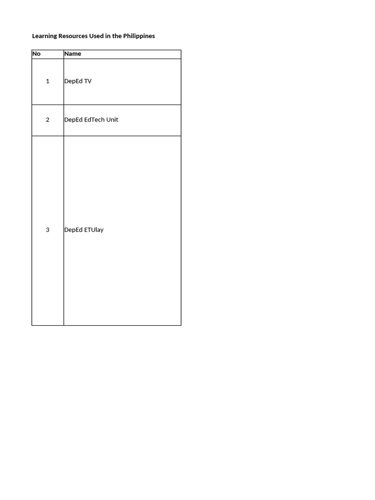 DepEd LR Websites | PDF | Educational Technology | Behavior Modification