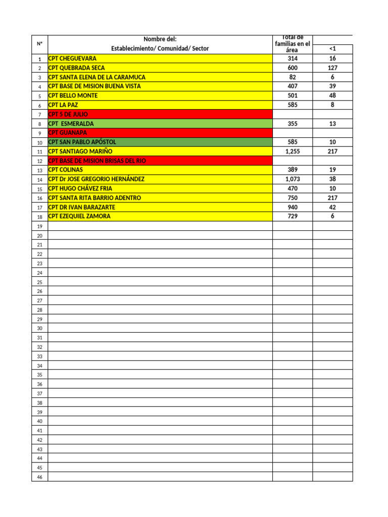 Tabulador Asic Guanapa | PDF