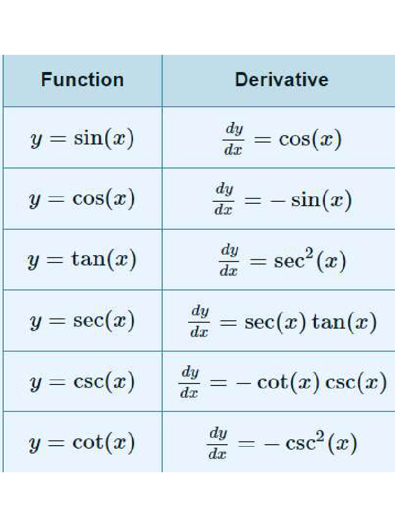 Trigs Differentiation | PDF
