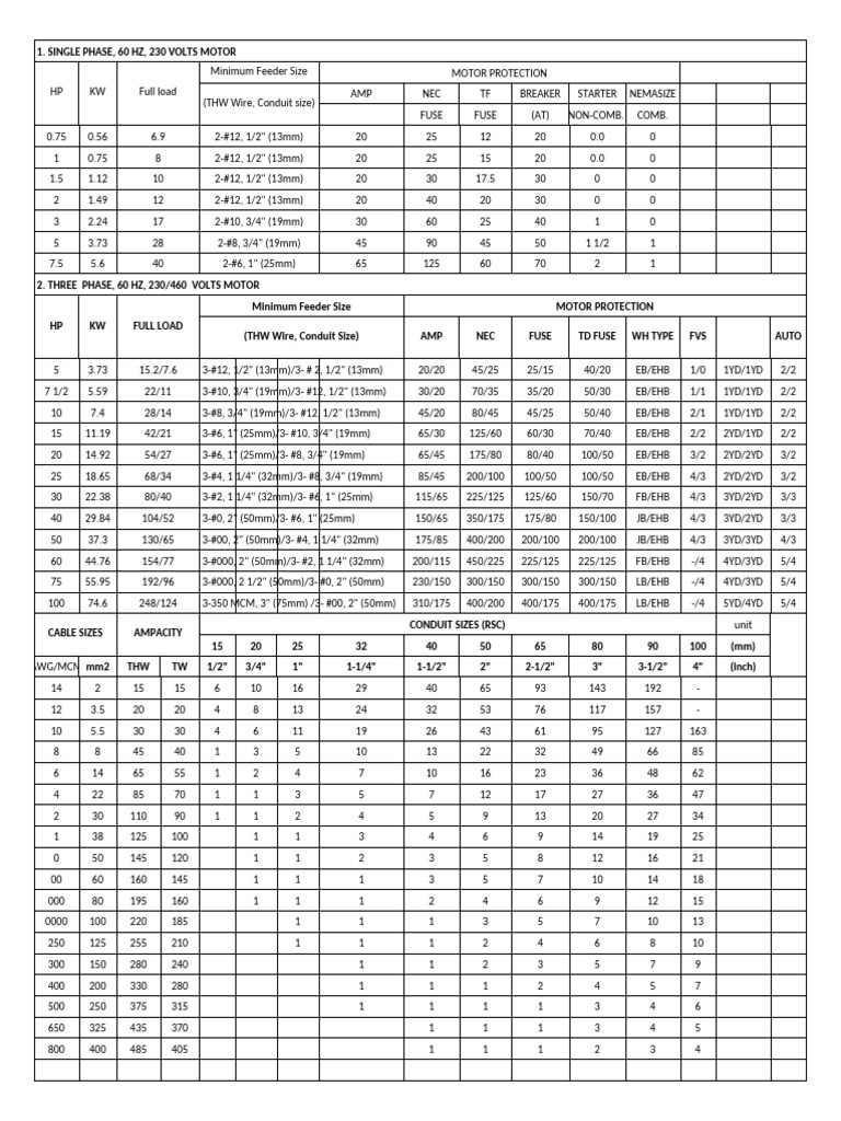 Electrical Table | PDF | Fuse (Electrical) | Electrical Components
