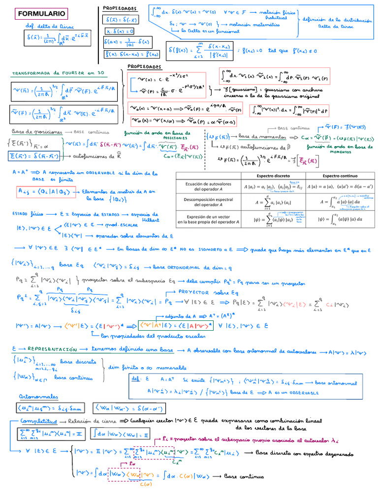 Formulario T1, T2 | PDF | Álgebra abstracta | Análisis funcional