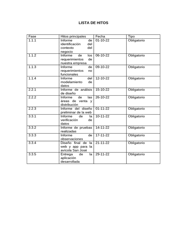 LISTA DE HITOS y diagrama | PDF