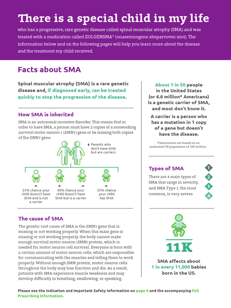 Explaining Sma and Zolgensma To Others | PDF | Genetic Disorder ...