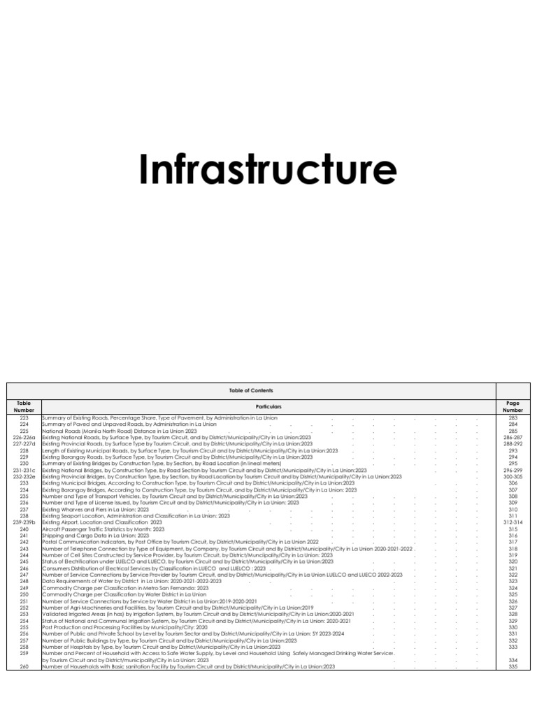12 Infrastructure EP 2023 New | PDF | Road Surface | Road Transport