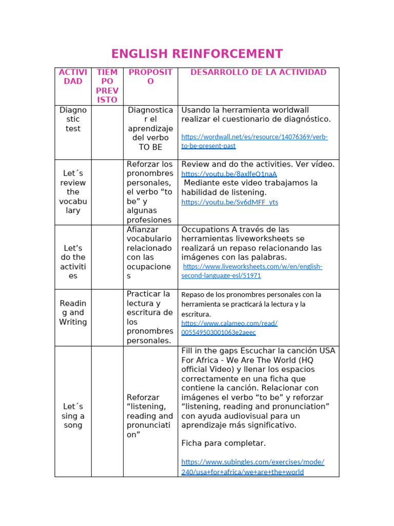 ENGLISH REINFORCEMENT Fith Grade | PDF | Comunicación humana | Lingüística