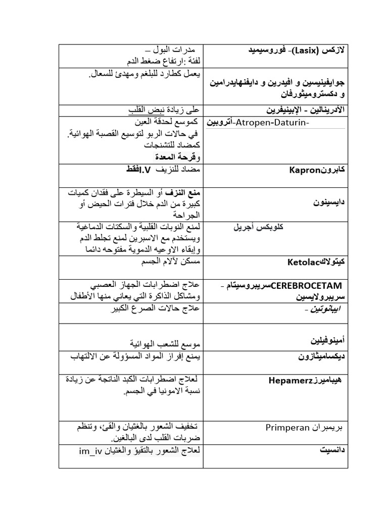 Lasix) : ليرجأ سكبولك Clopex Agrel | PDF