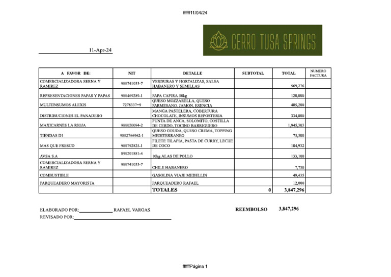 Caja Menuda 11 de Abril 2024 | PDF