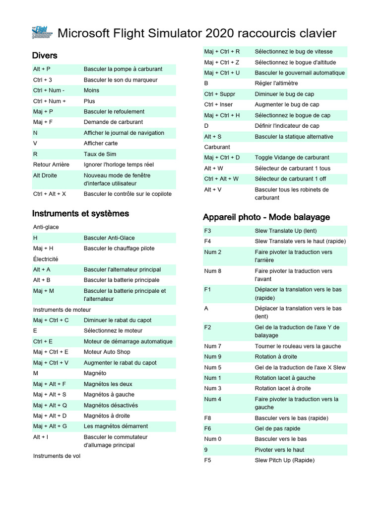 Raccourcis Clavier MSFS 2020 | PDF | Gouverne | Avion