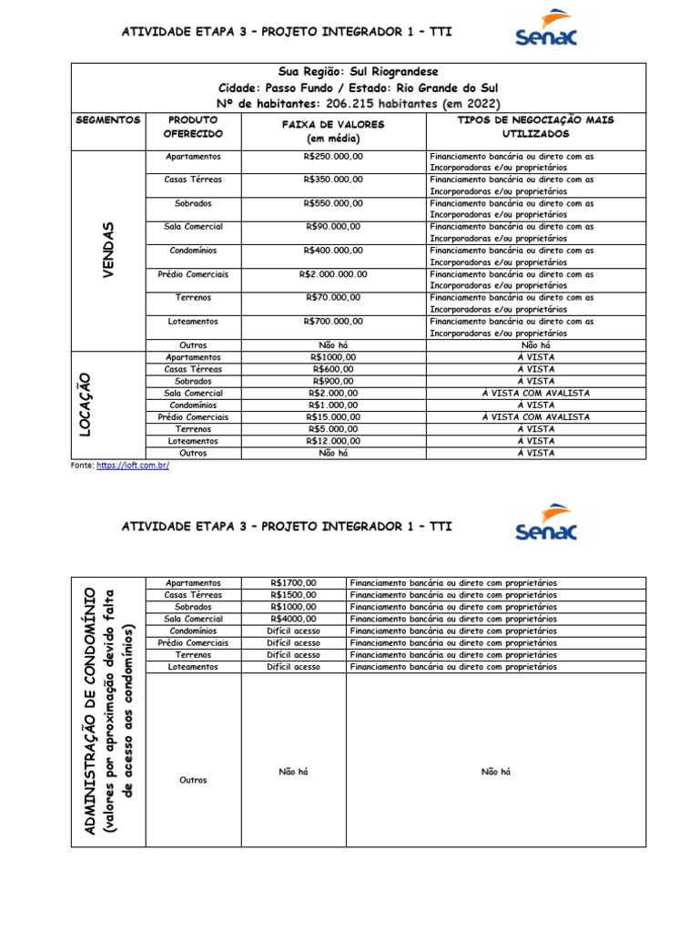 Ativ Proj Integ - 01 - Tti - Etapa 03 | PDF