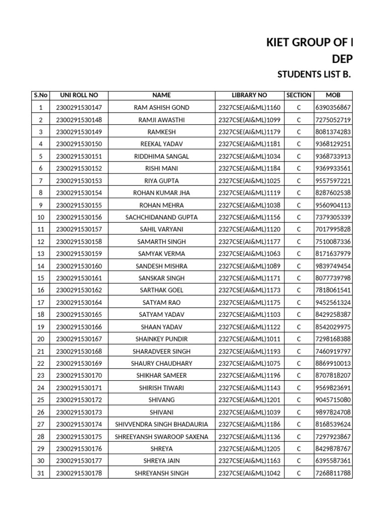 Students List 2c Cse (Ai&Ml) 27 | PDF