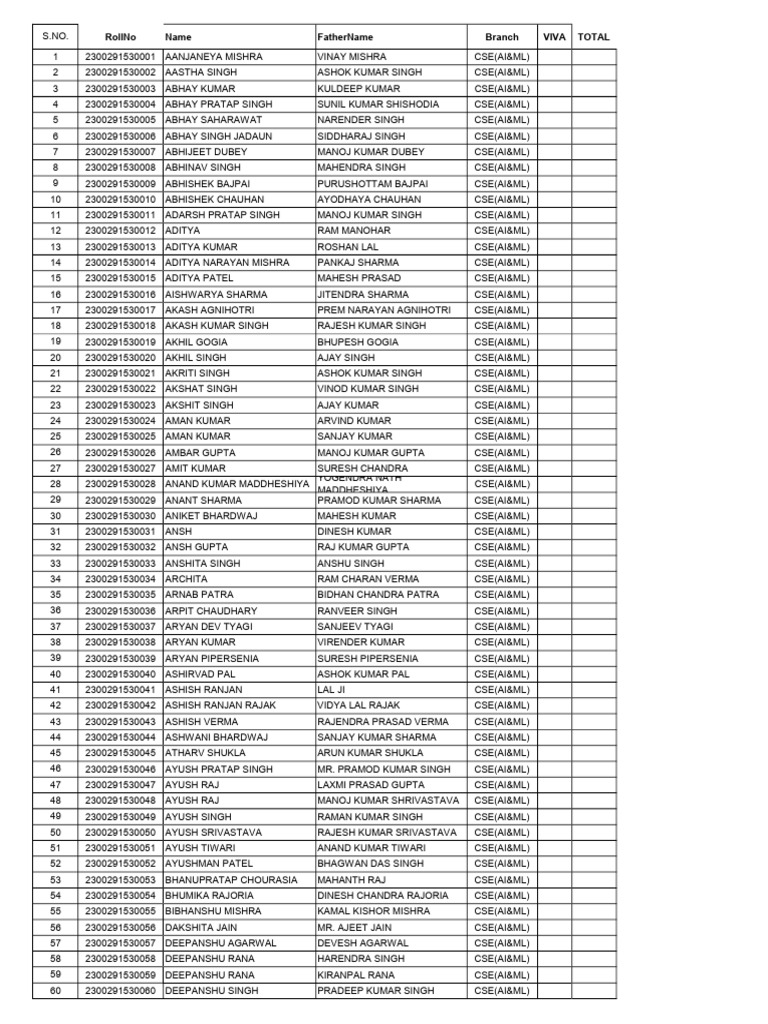 University Roll List of Students of B.tech. CSE (AI&ML) | PDF