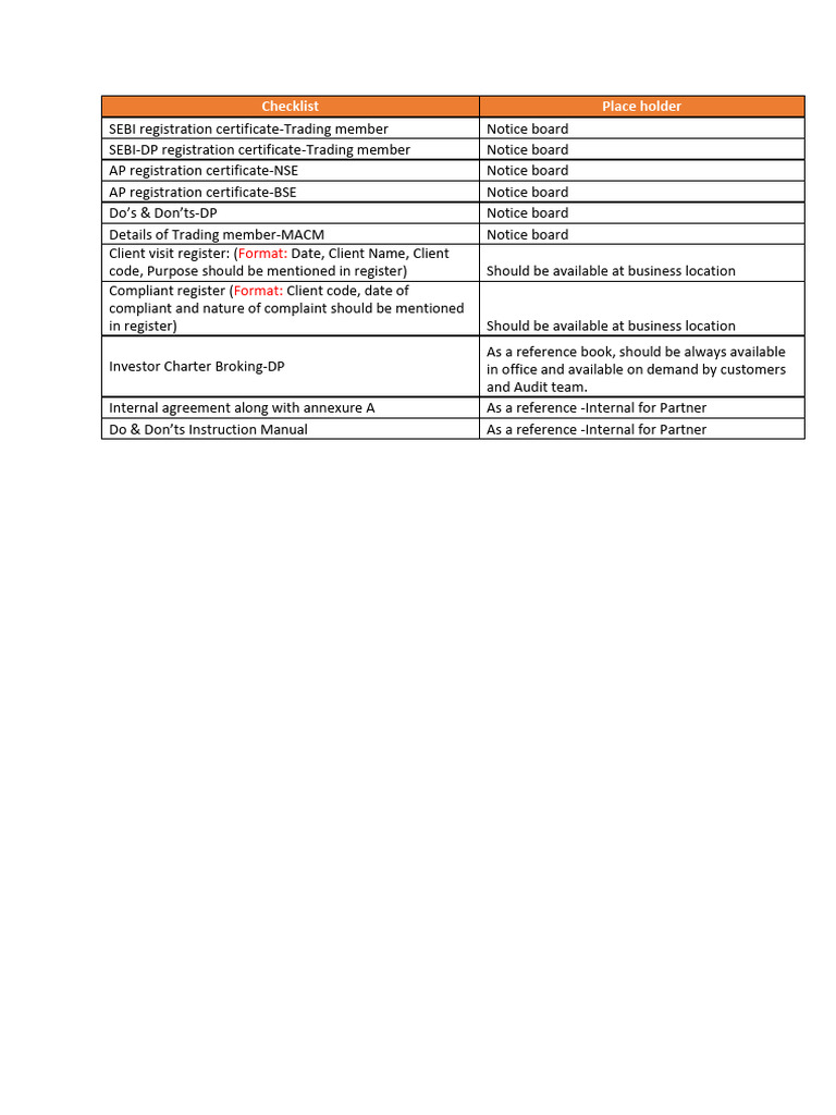 Checklist for Documents & Placeholder | PDF