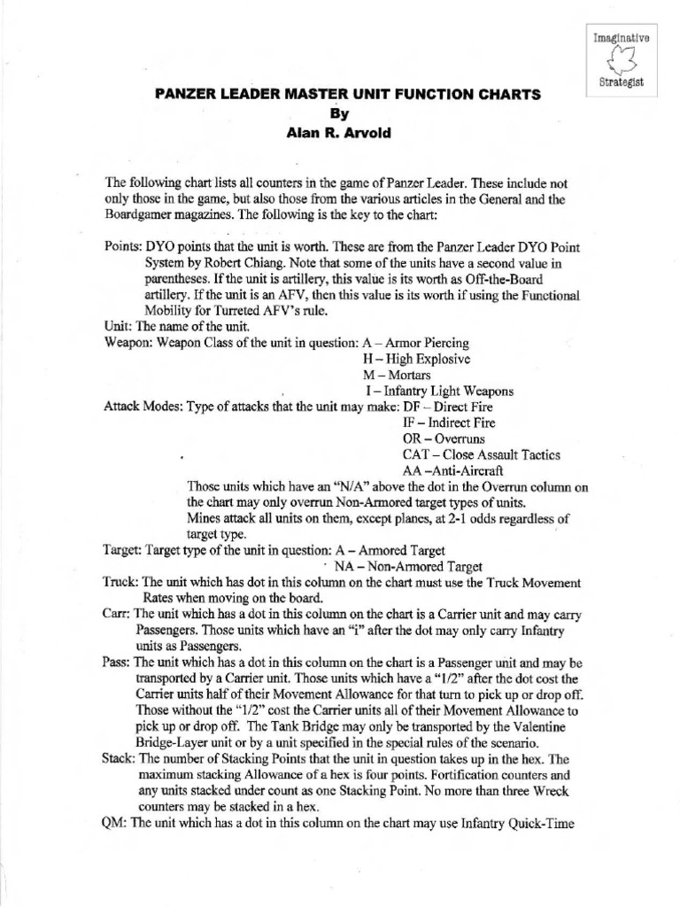 ARTICLE - Panzer Leader MUFC Master Unit Function Chart | PDF