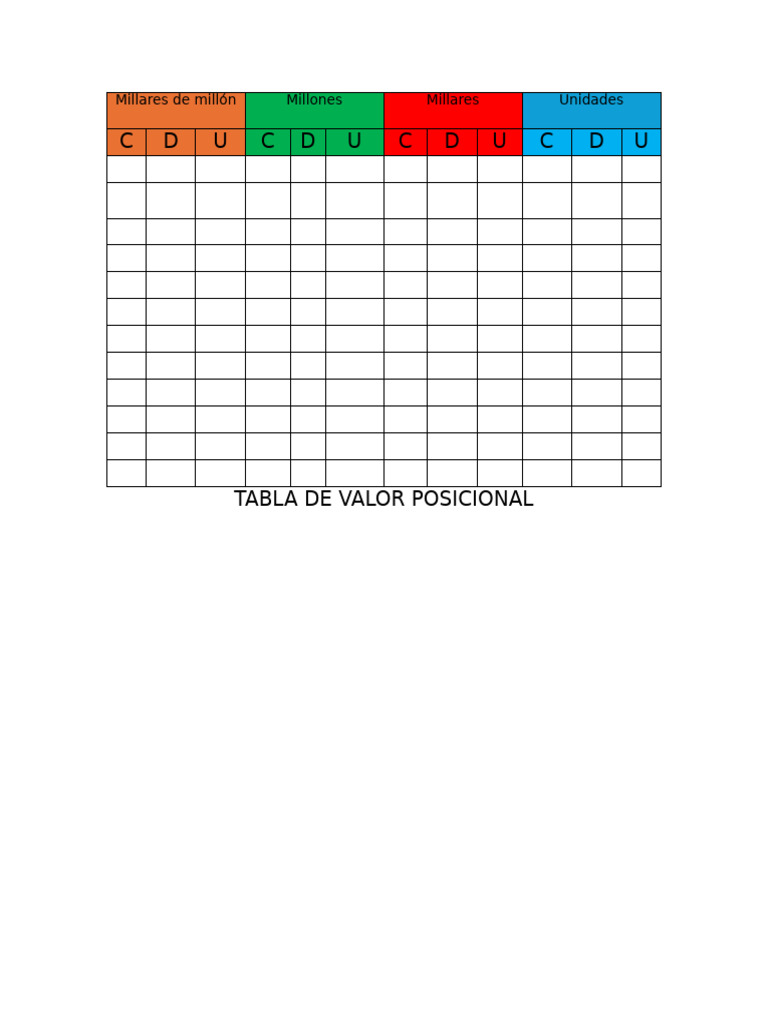 Tabla de Valor Posicional | PDF
