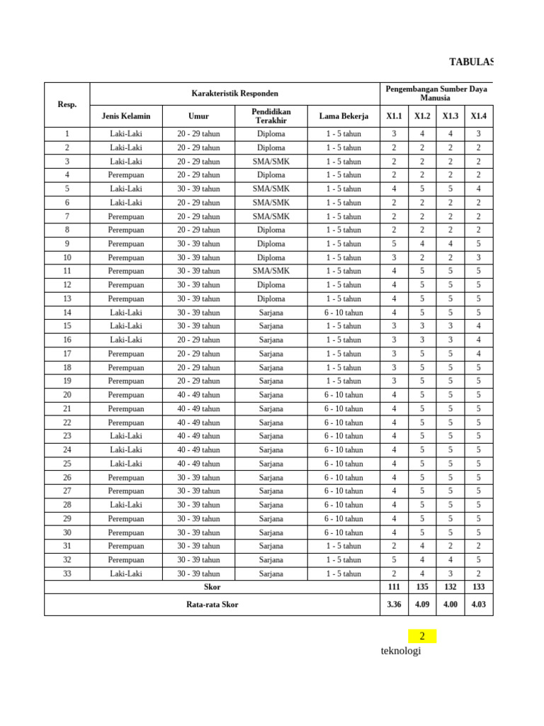 Tabulasi Data Lili Fix | PDF