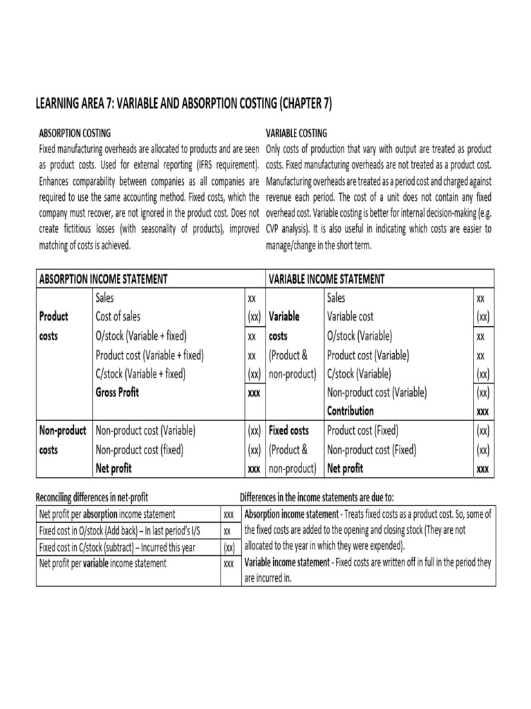 Variable and Absorption Costing Notes (ClickUP - Student) | PDF ...