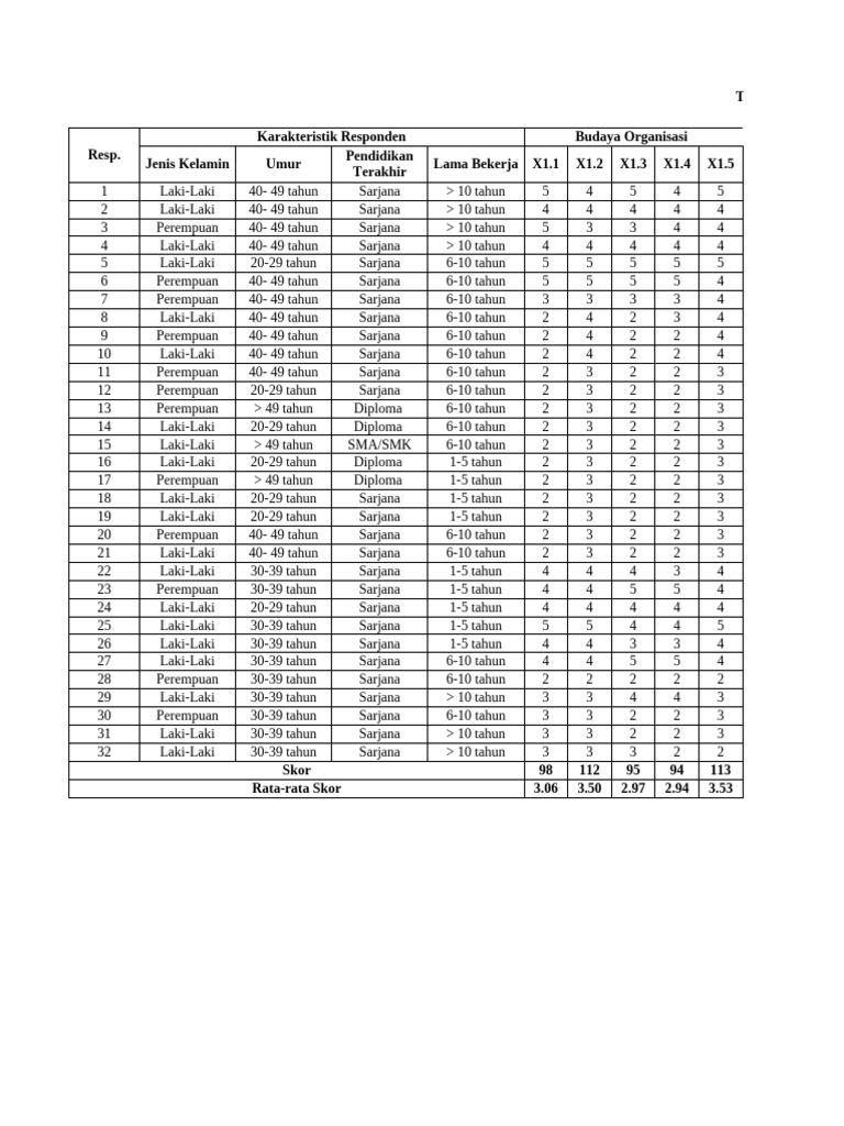 Tabulasi Data Ayu Wahyuni FIX | PDF