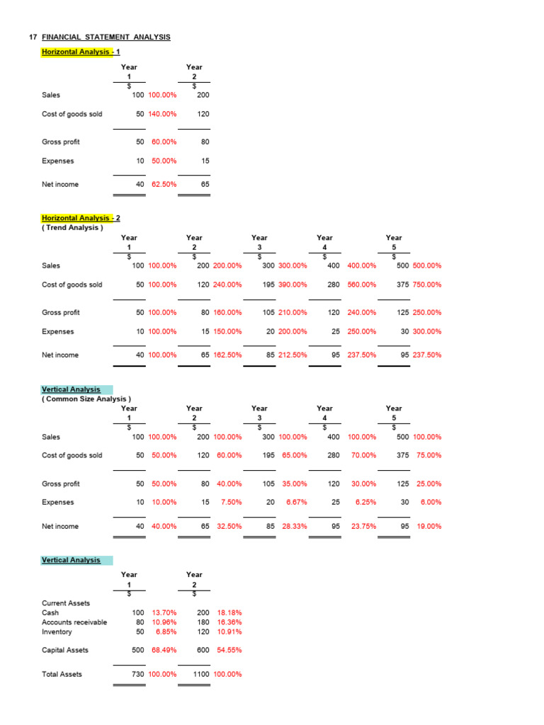FA17 Financial Statement Analysis (Handout) | PDF | Retained Earnings ...