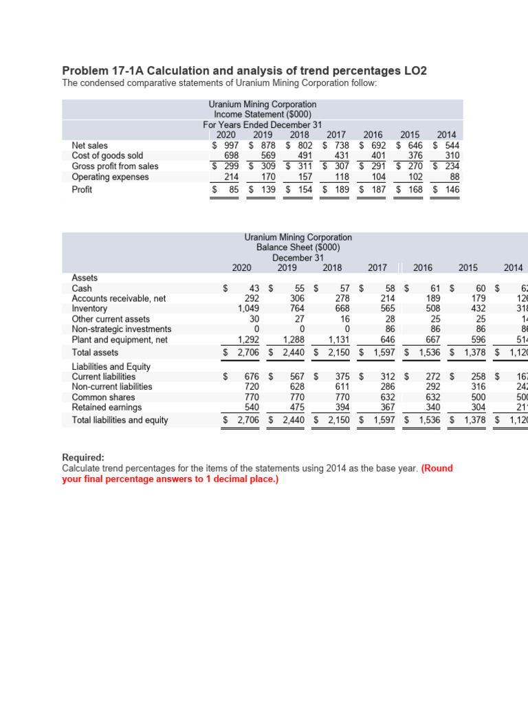 FS Analysis - additional exercises Q+A | PDF | Equity (Finance) | Expense