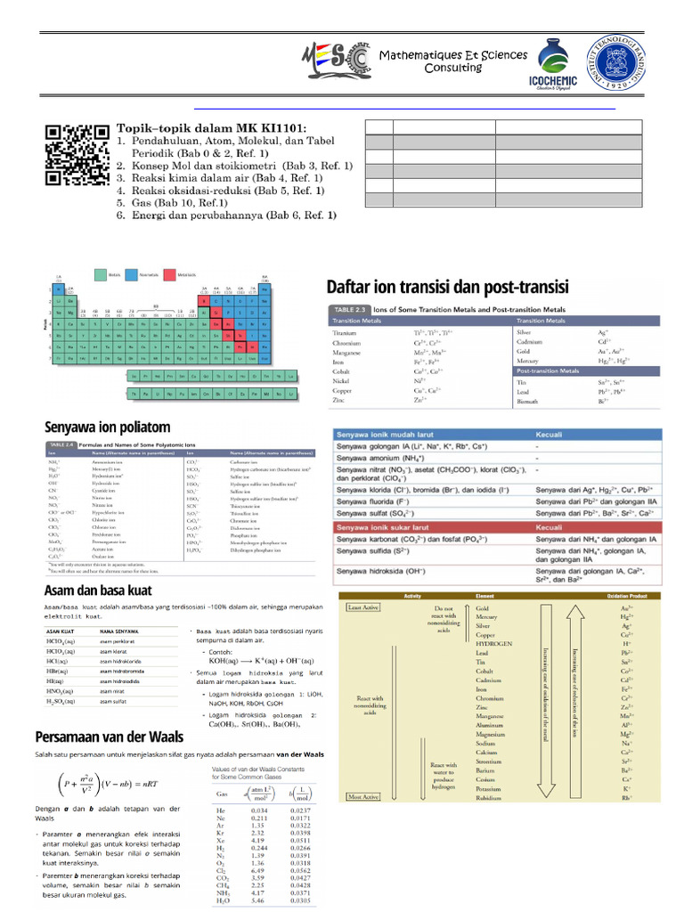 Persiapan UTS 5 Kimia TPB 24 | PDF | Science & Mathematics | Technology & Engineering