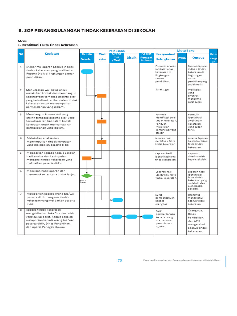 12.2b. SOP, Laporan Kasus Dan Tindak Lanjut PPTK | PDF