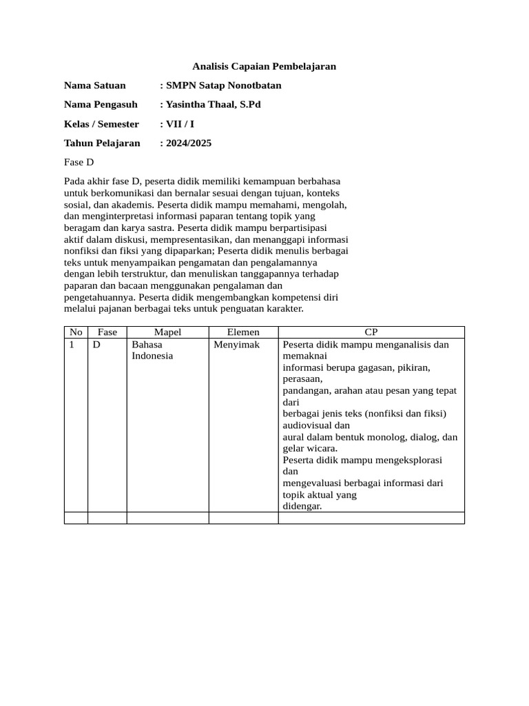 CP, TP, Atp Bindo | PDF | Seni & Disiplin Bahasa