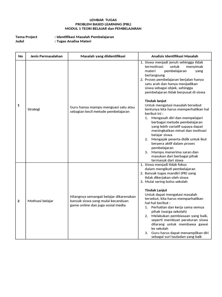 LEMBAR TUGAS PBL Modul 1 Identifikasi Masalah Dalam Pembelajaran | PDF