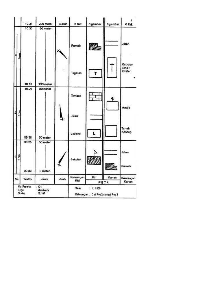 Peta Fita Format | PDF