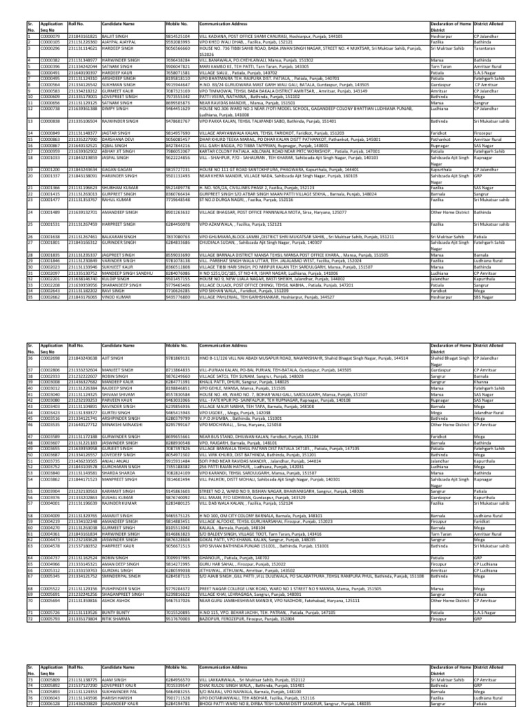 Sr. No. Application Seq No Roll No. Candidate Name Mobile No. Communication Address Declaration ...