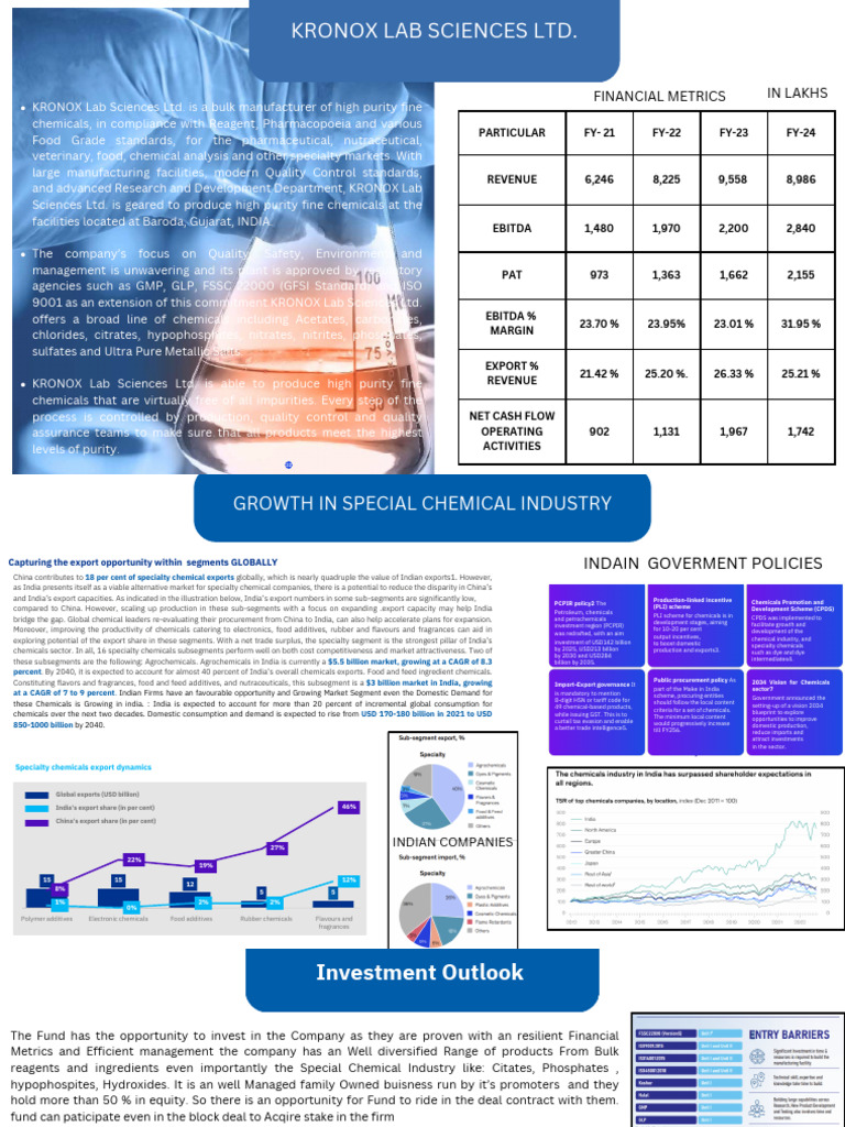 Korox 20241002 111629 0000 | PDF | Chemical Industry | Nitrate
