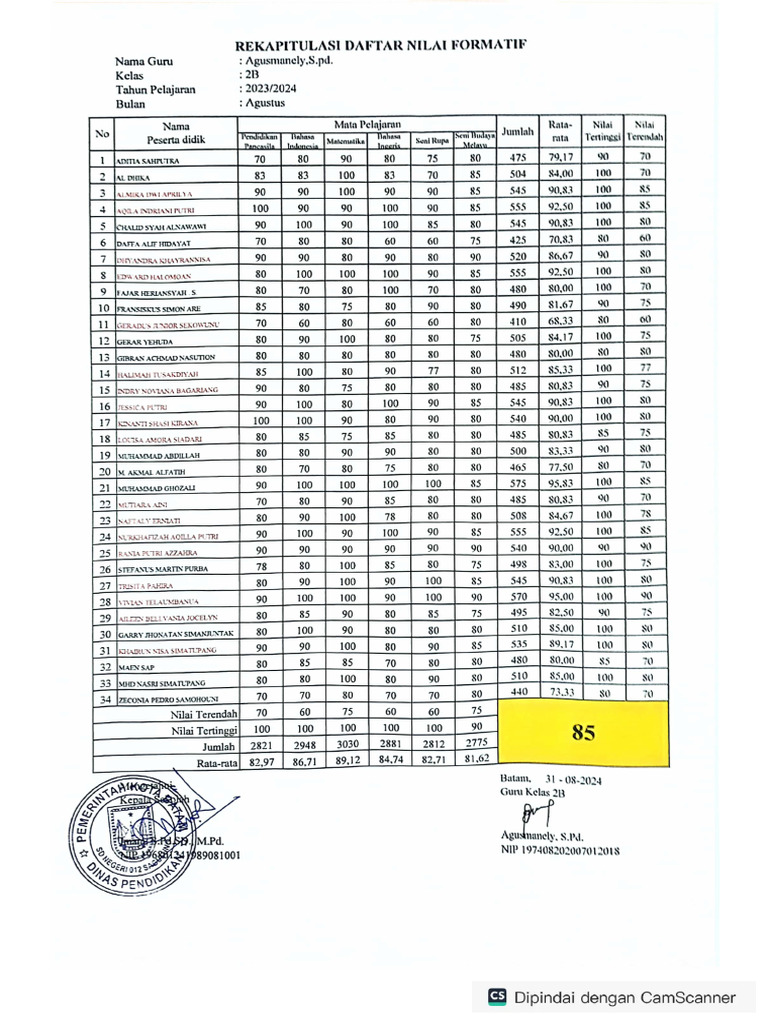 Rekapitulasi Daftar Nilai Formatif Bulan 8 | PDF