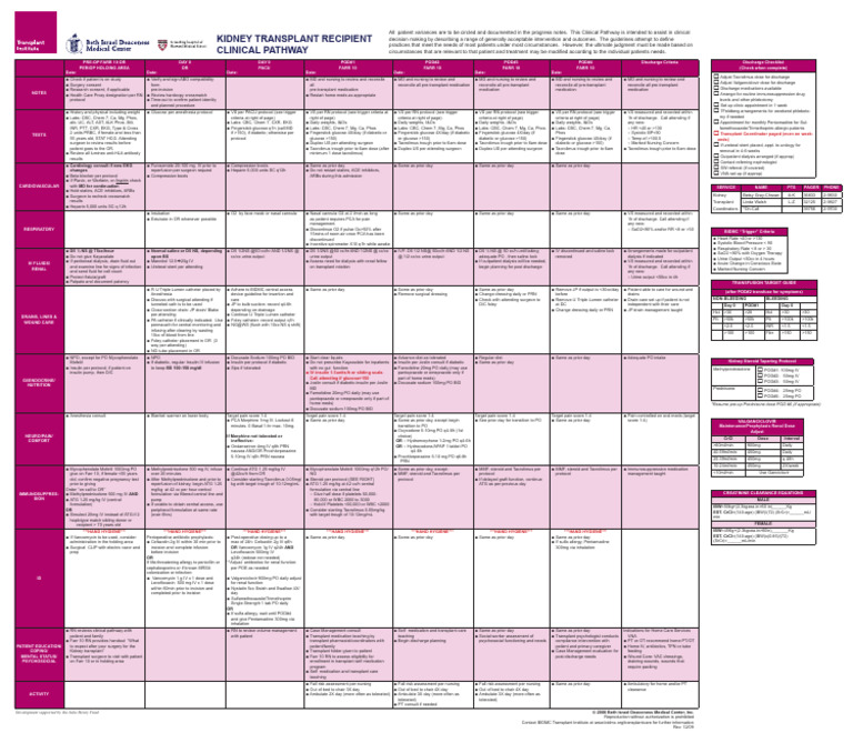 Kidney Recipient Inpatient Pathway IND | PDF | Patient | Surgery
