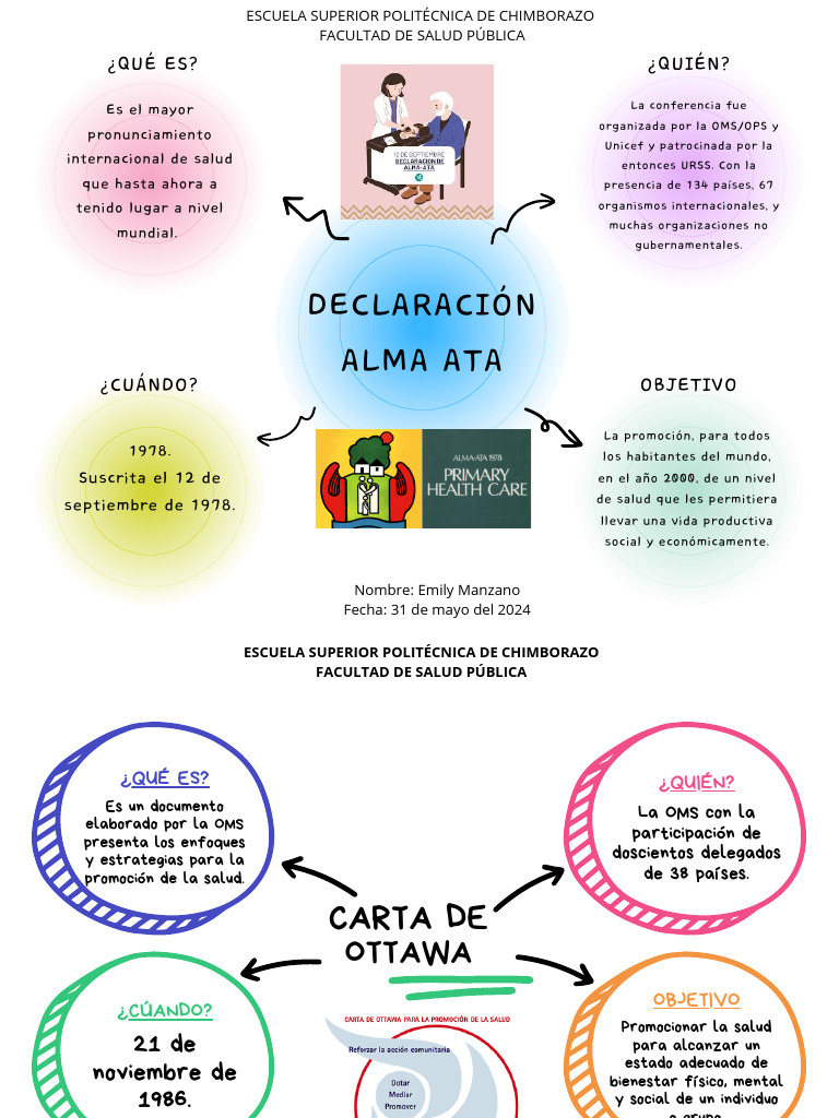 Declaración Alma Ata y Carta de Ottawa | PDF | Politica de salud ...