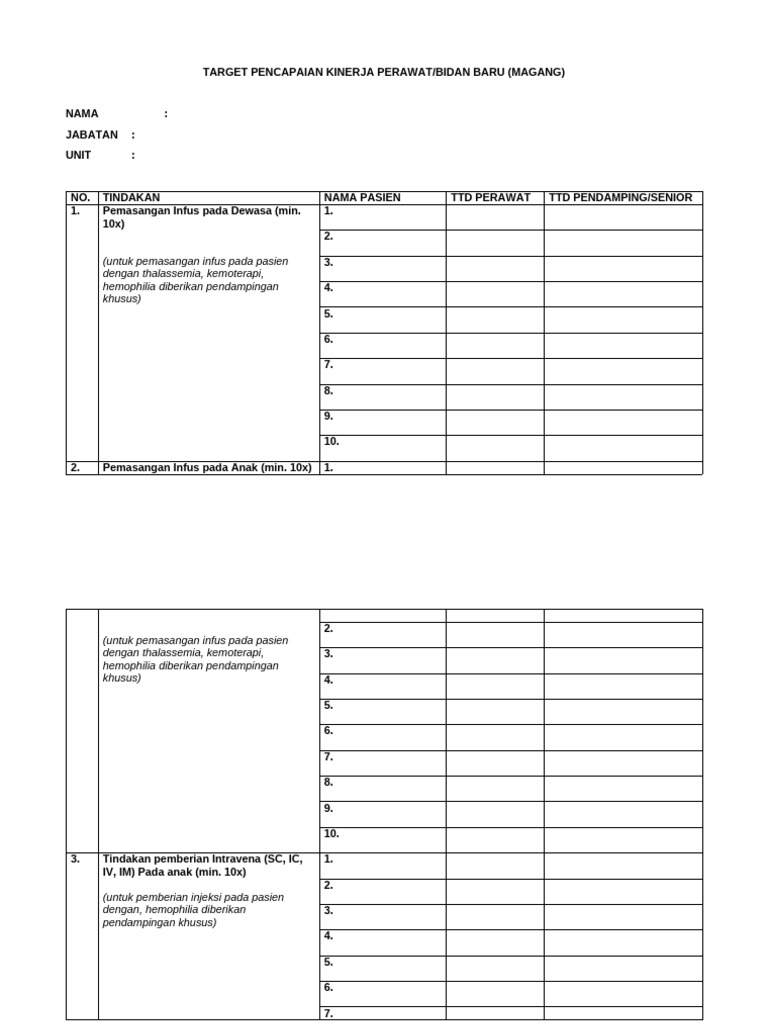 Target Pencapaian Kinerja Perawat | PDF