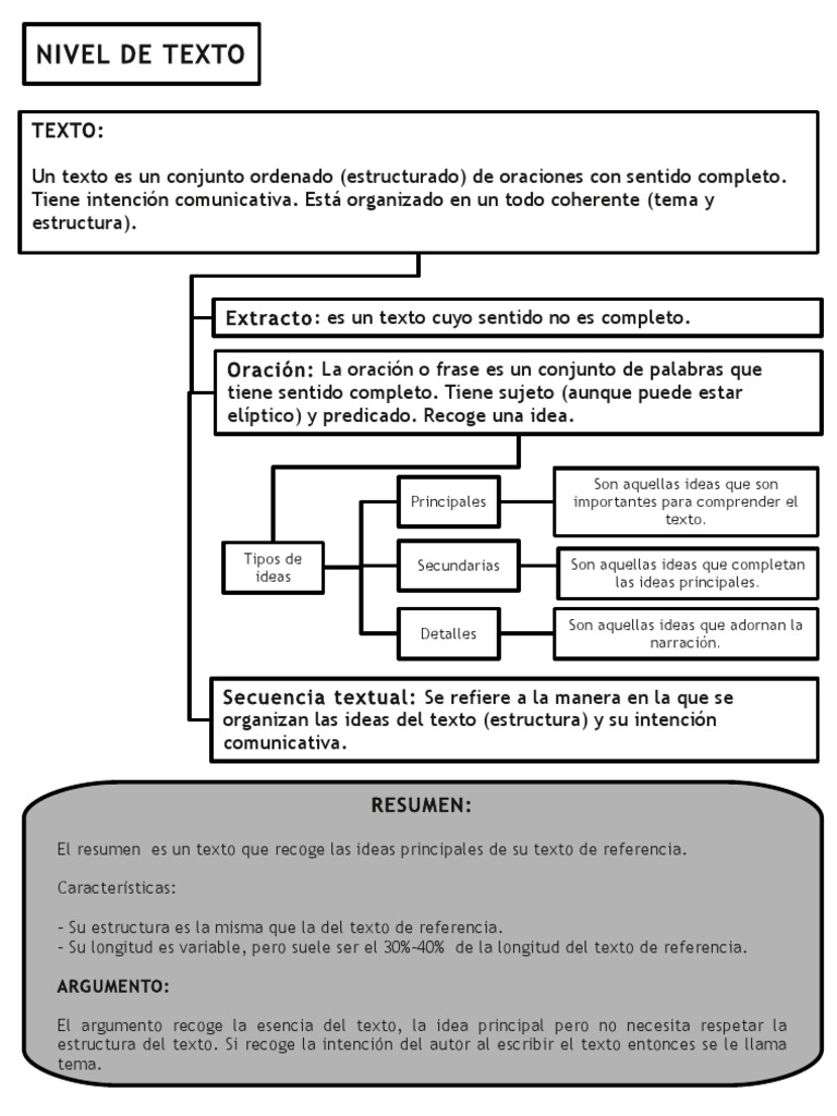 Teoría Lengua: Esquema de Secuencias Textuales | PDF | Narración ...