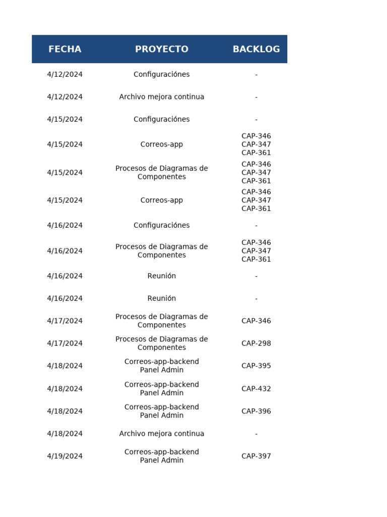 Bitacora de Gestión | PDF | Error de programación | Aplicación movil