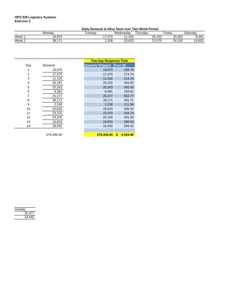 Exercise2_Assignment 33 part b | PDF