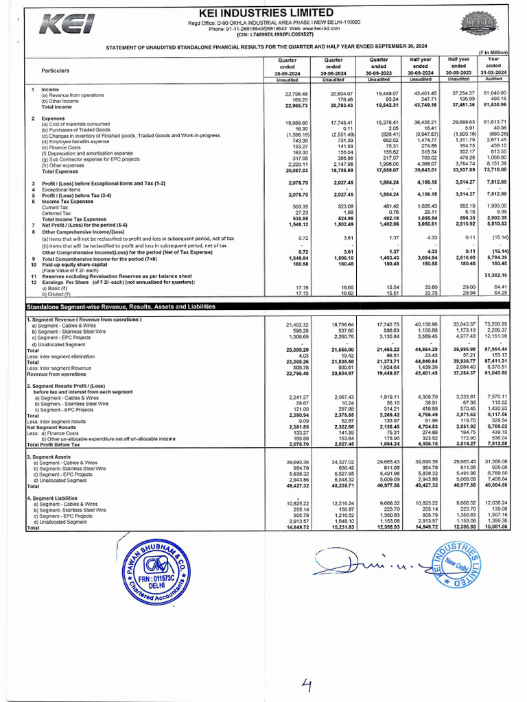 KEI Industries Q2 FY2024 Financial Results | PDF | Equity (Finance ...