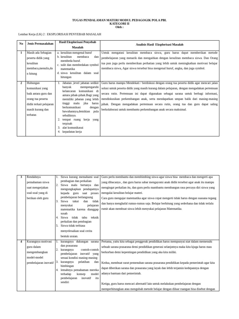 PBL LK 2 | PDF | Karier & Perkembangan
