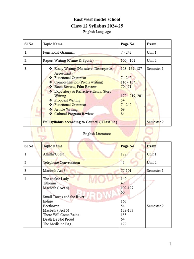 Class 12 Syllabus 2024-25 | PDF | Demand | Electromagnetism