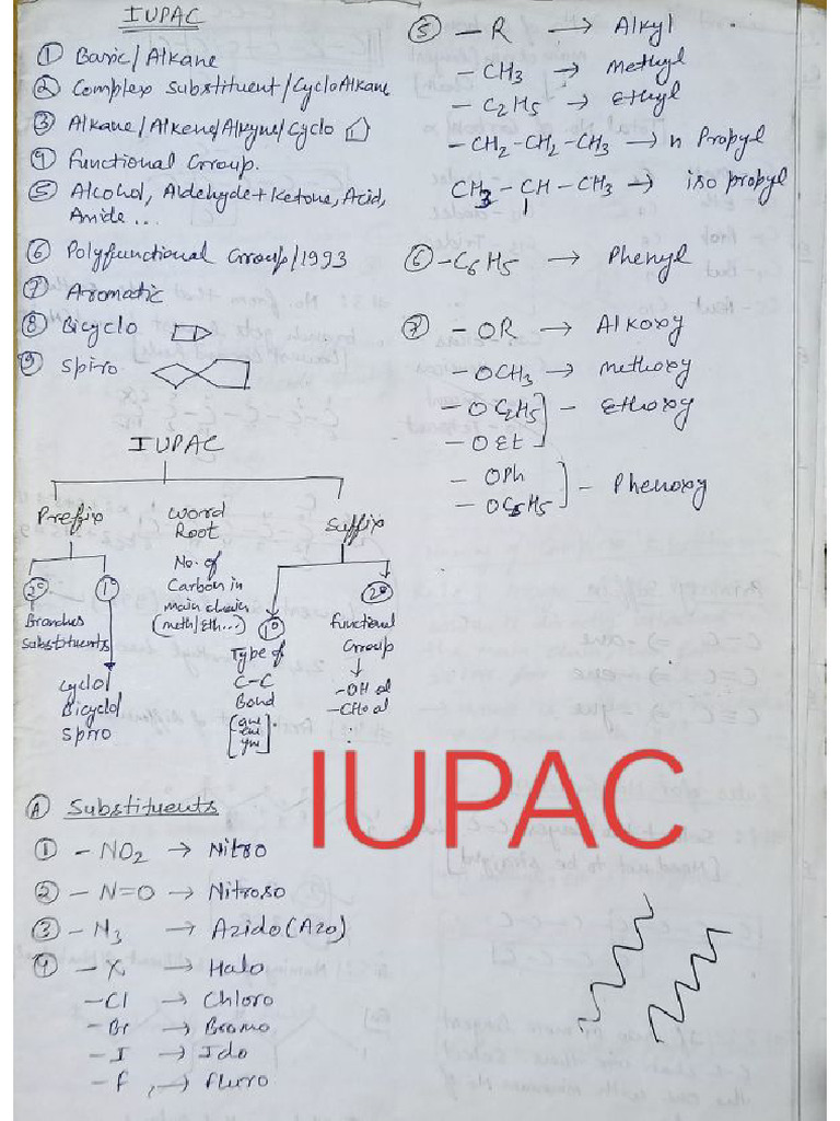 Iupac by SK | PDF
