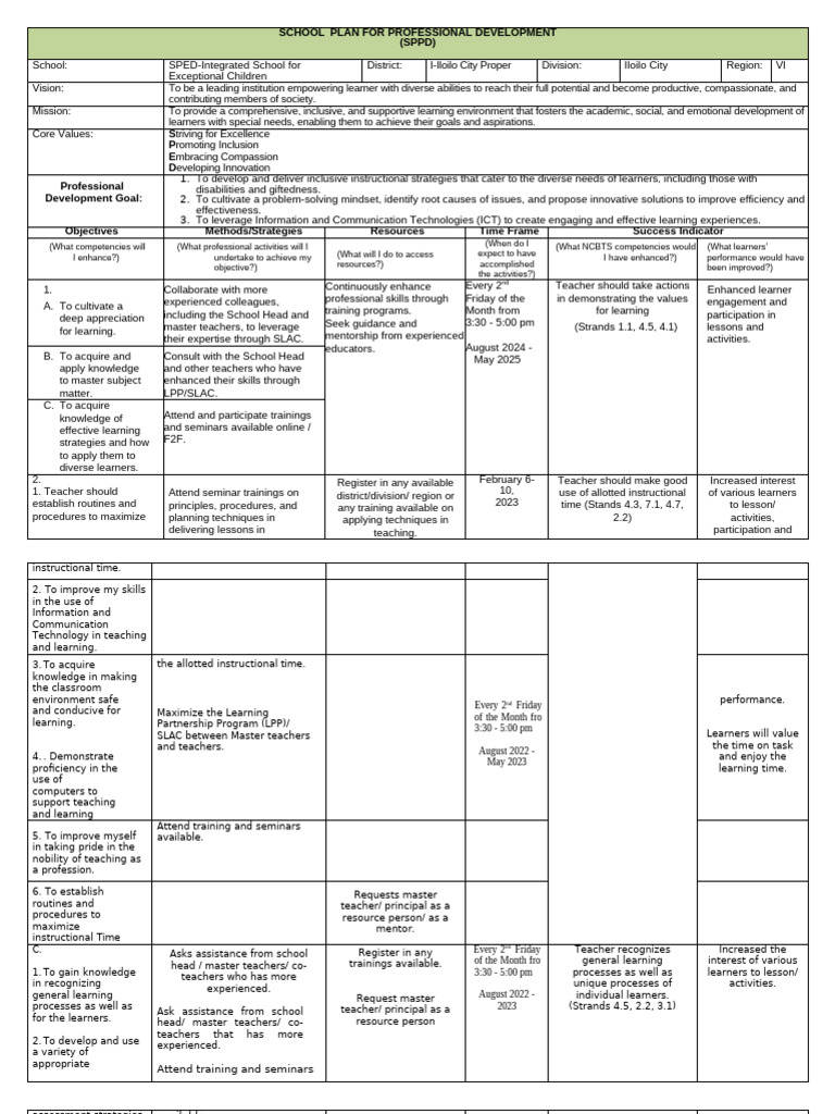 Ilide - Info School Plan For Professional Development SPPD School Year ...