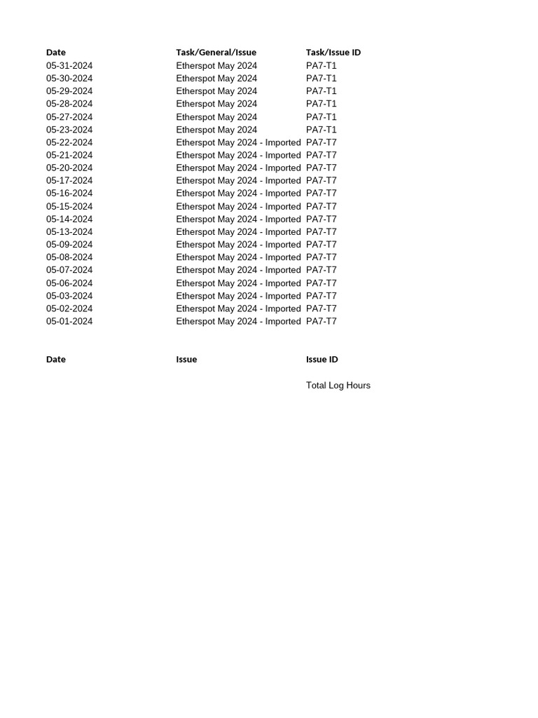 Timesheet 206118000001041702 | PDF | Computing | Information Technology
