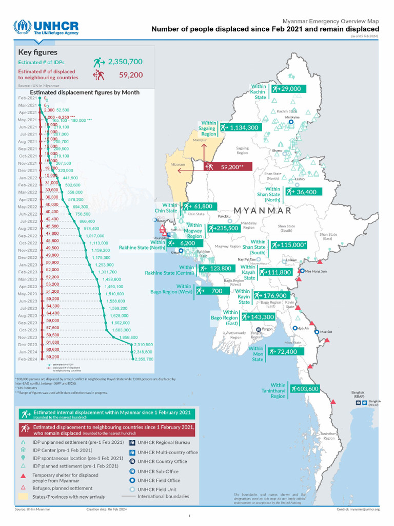 Myanmar Displacement Overview | PDF