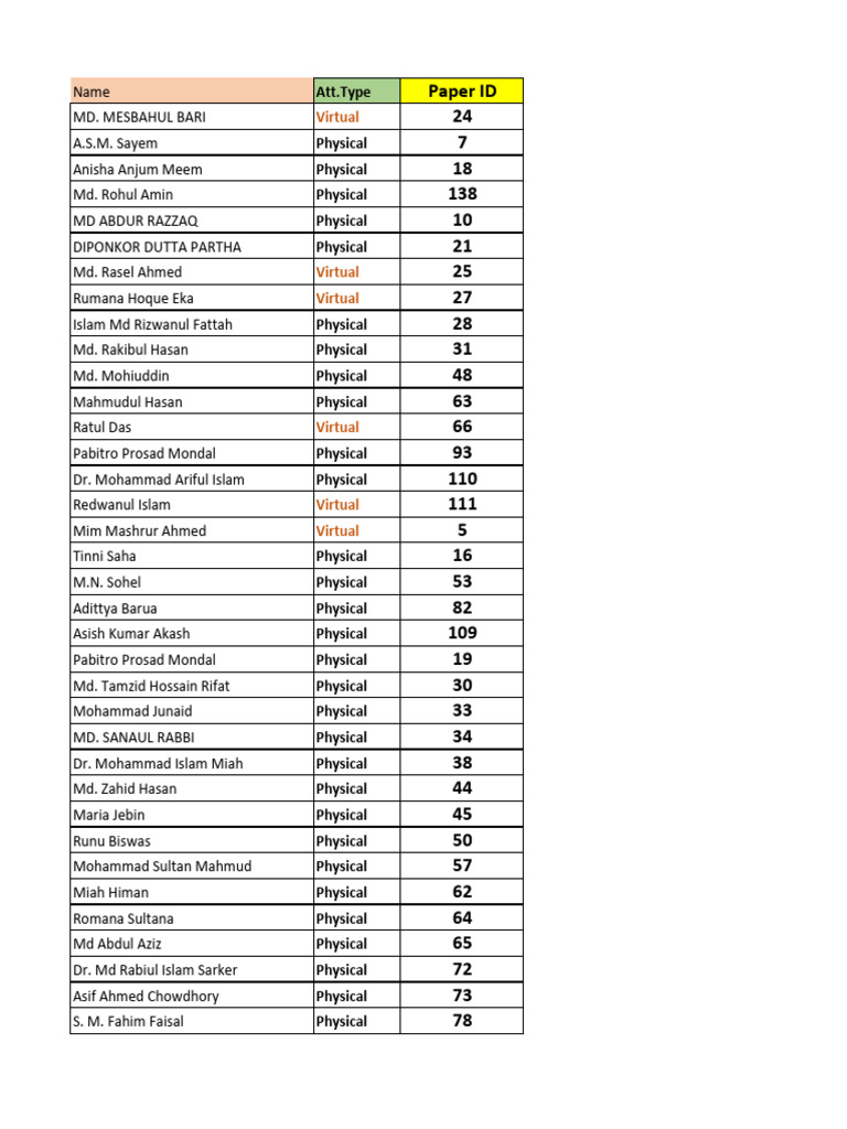 Preliminary FInal Paper For AIP | PDF | Bangladesh