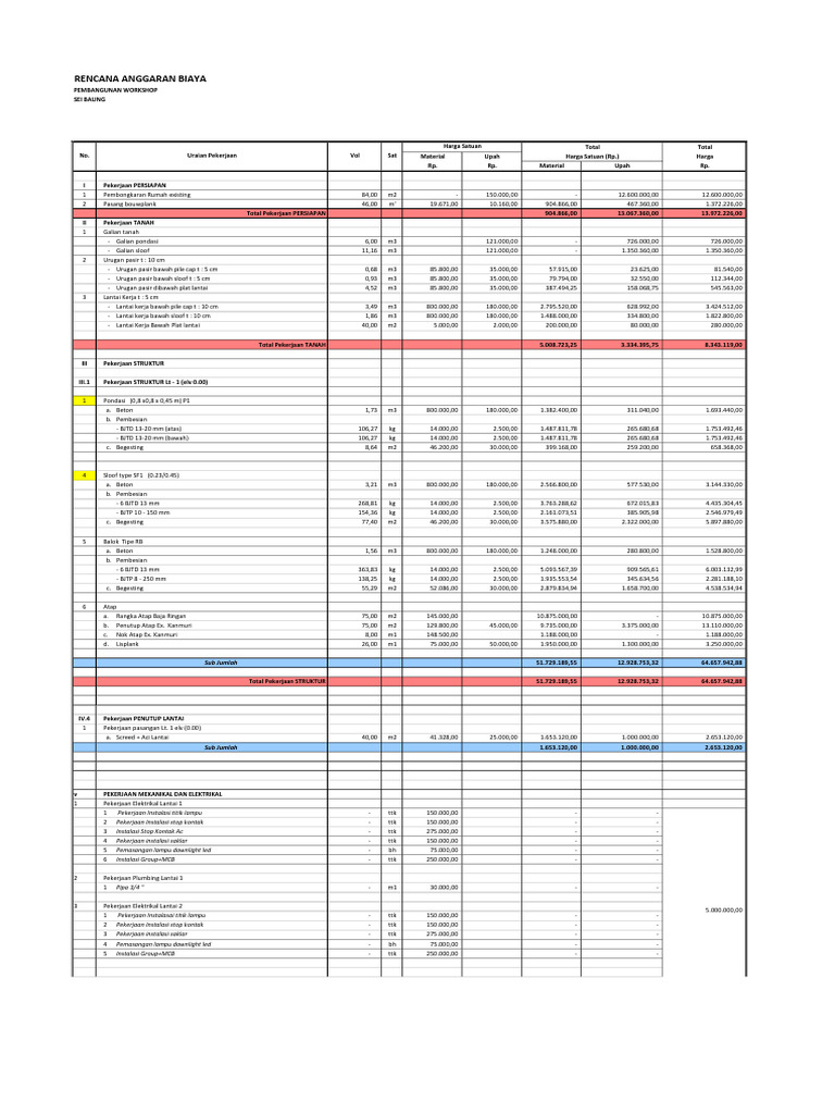 Rab Workshop Sei Baung | PDF