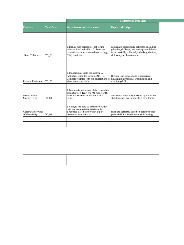 Functional Test Case Template | PDF | Forecasting | Résumé