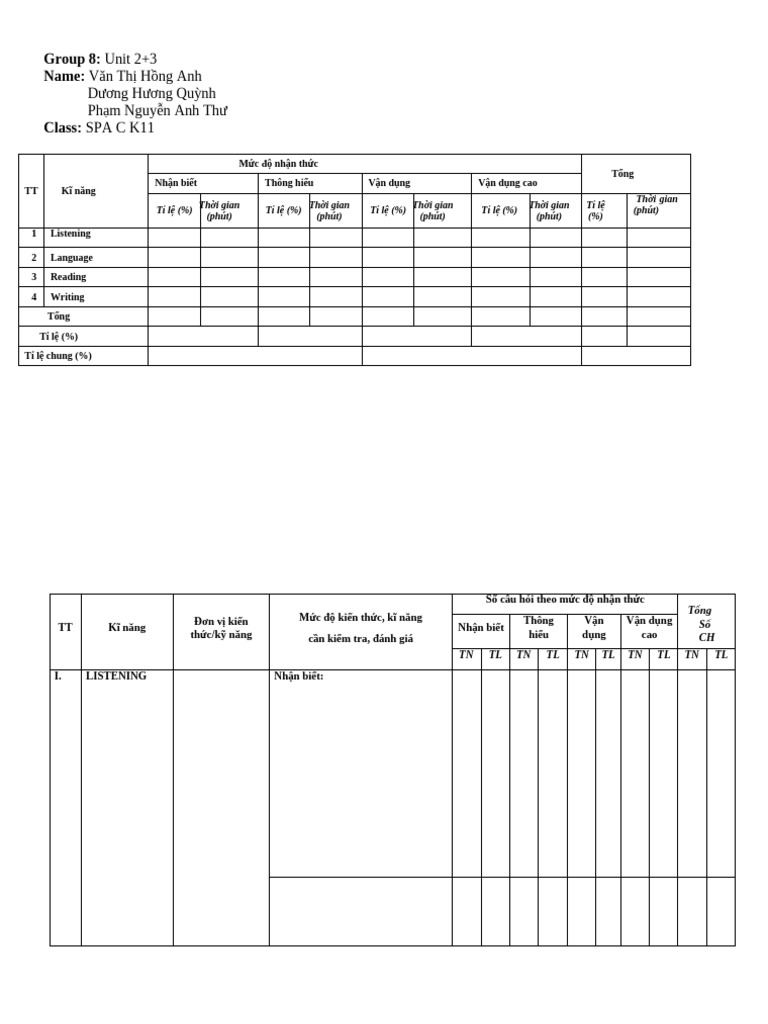 TOS - SAMPLE (MOET) | PDF