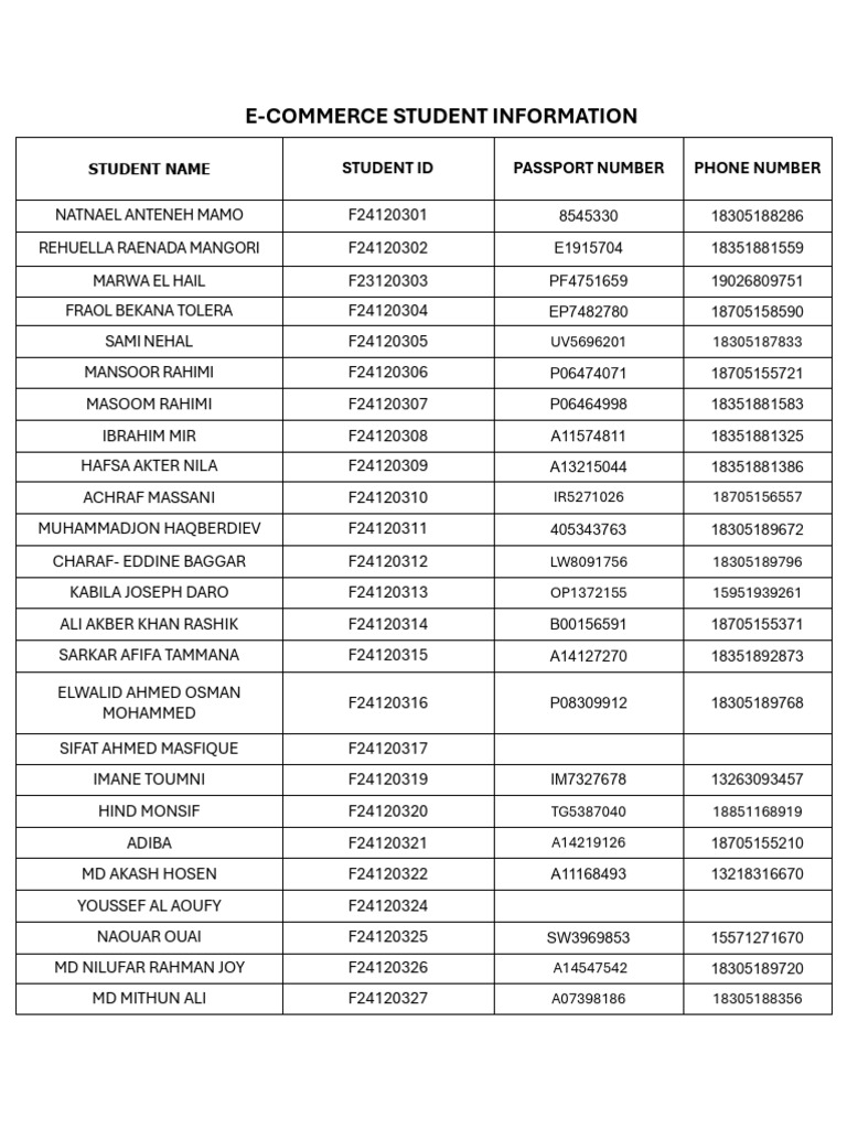 ECOM Student Information | PDF