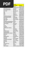 Location Wise Is SPOC List | PDF